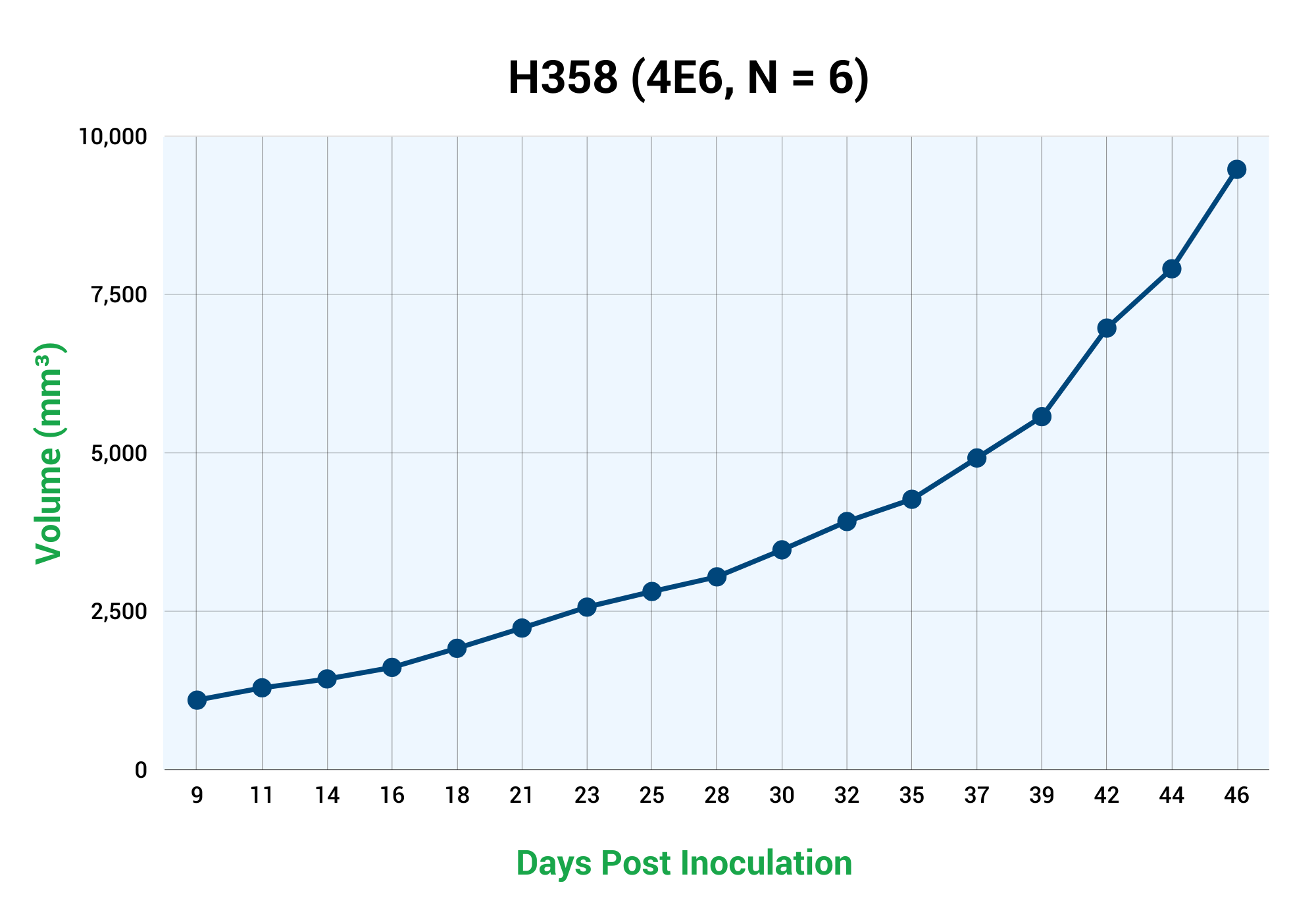 NCI-H358 Non-Small Cell Lung